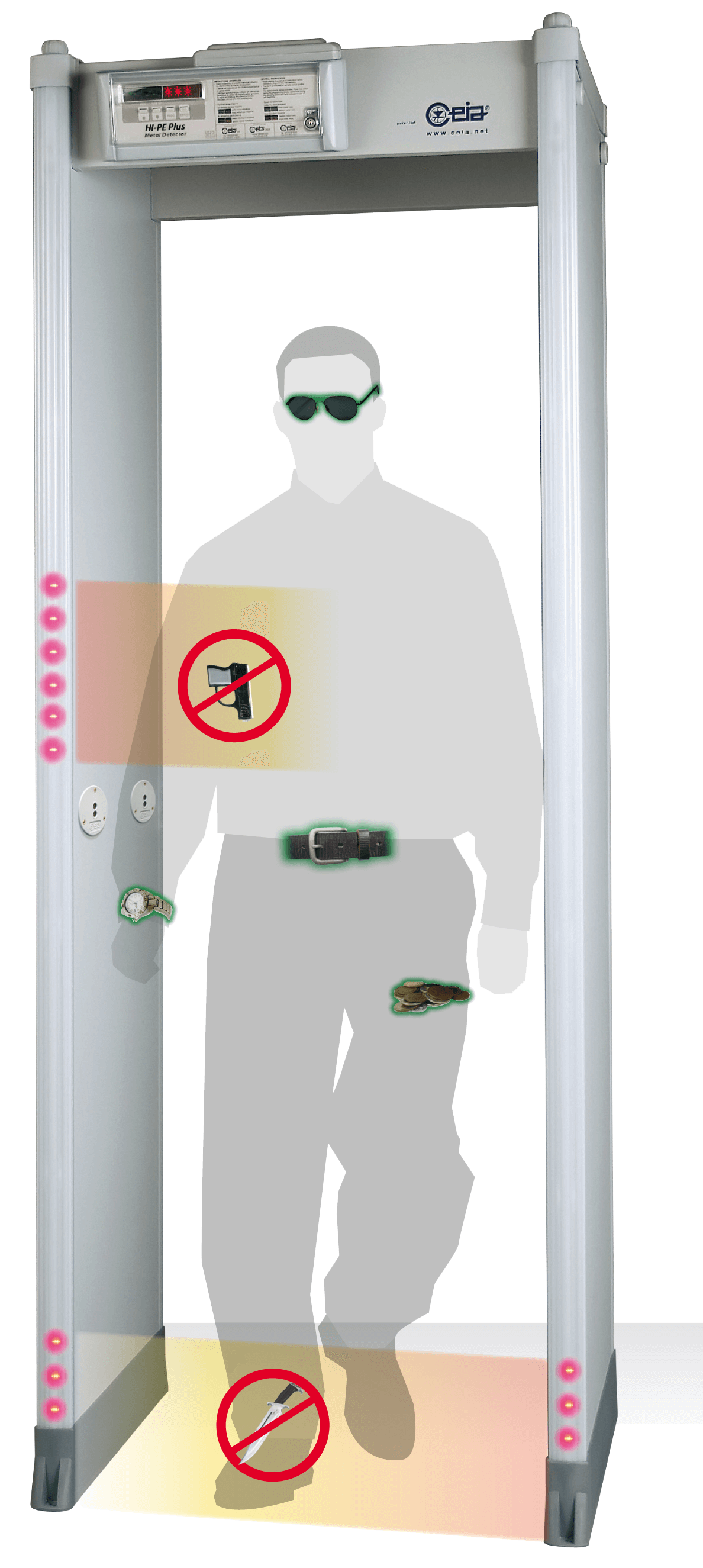 HI-PE Multizone | DPSPI