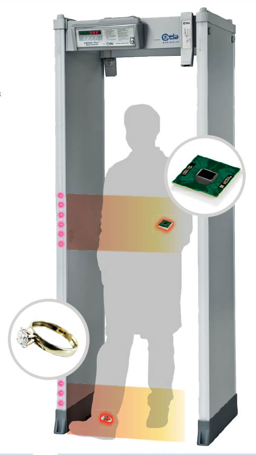 SMD601 Plus Profiling | DPSPI